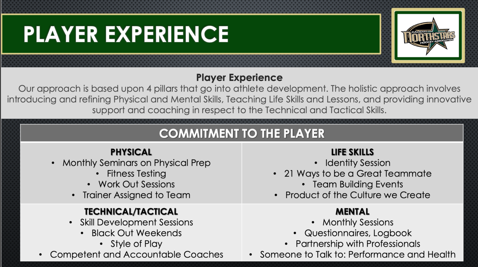 Calgary Northstars Hockey Association